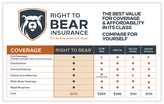 A Primer on Gun Liability Insurance | Palmetto State Armory
